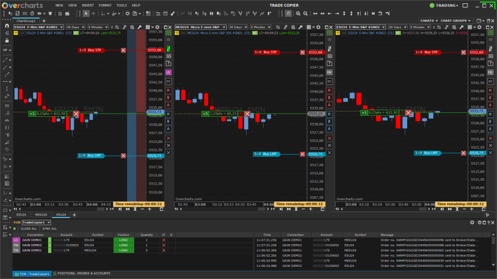 Trade Copier - Overcharts