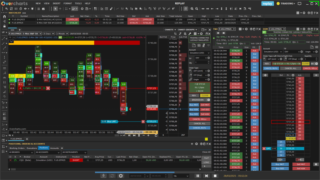 Market Replay - Overcharts
