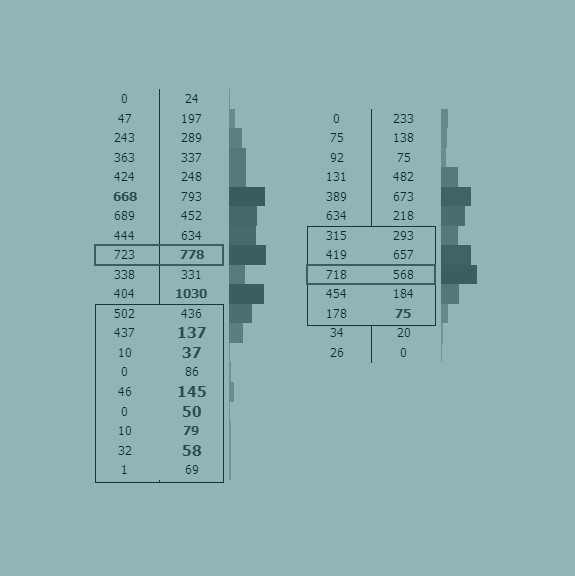 Volume Ladder - Overcharts