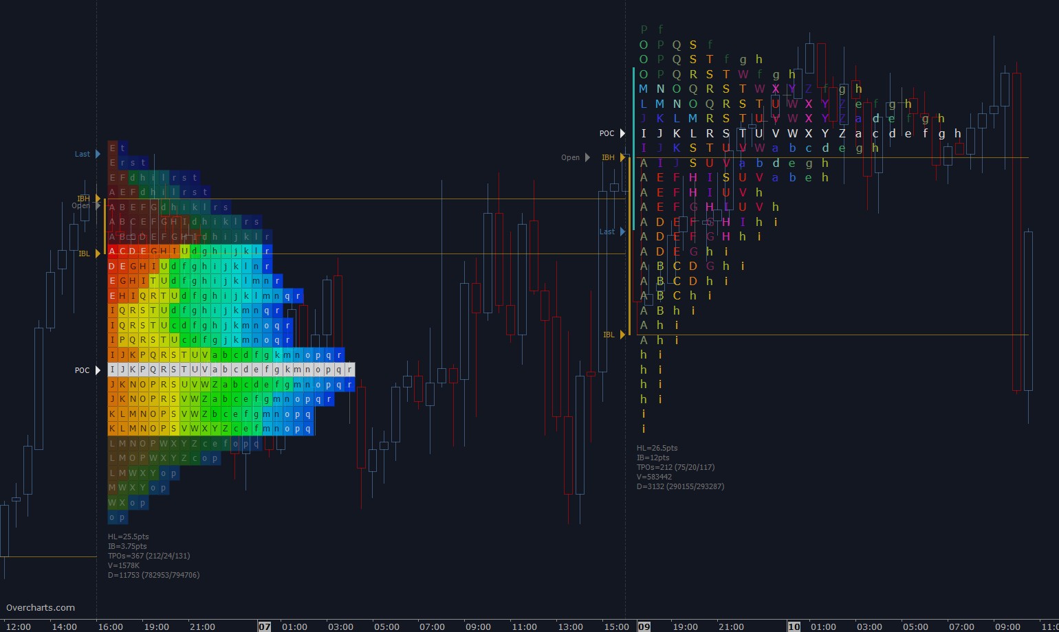 TPO Profile - Overcharts