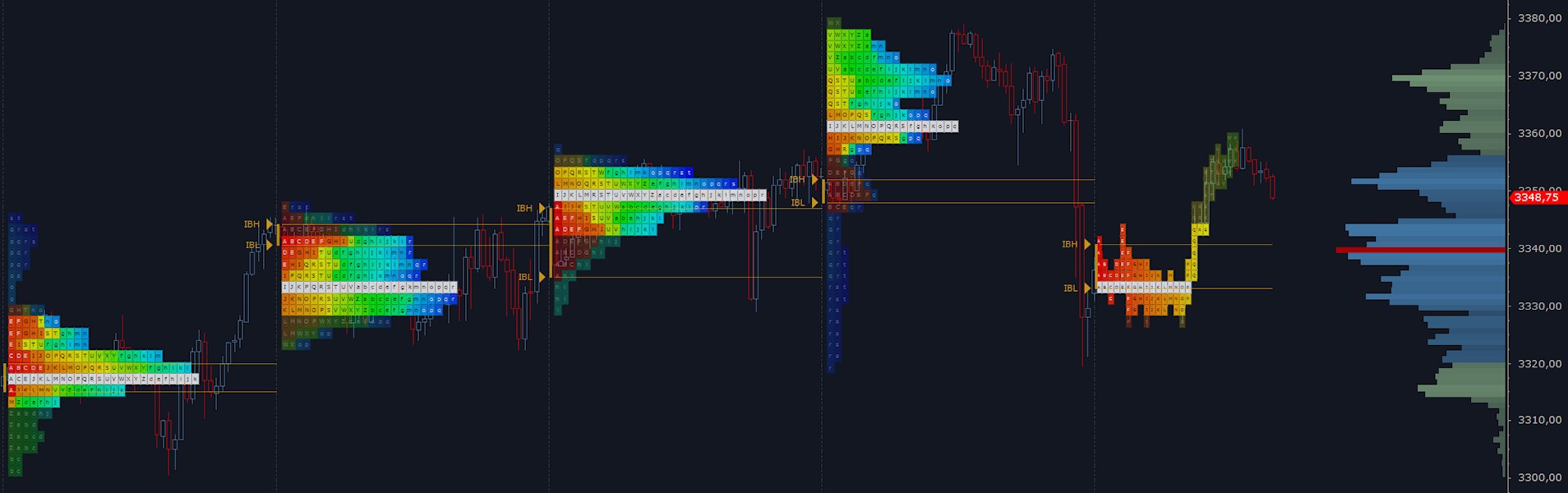 Overcharts - Piattaforma di Trading e Analisi Tecnica