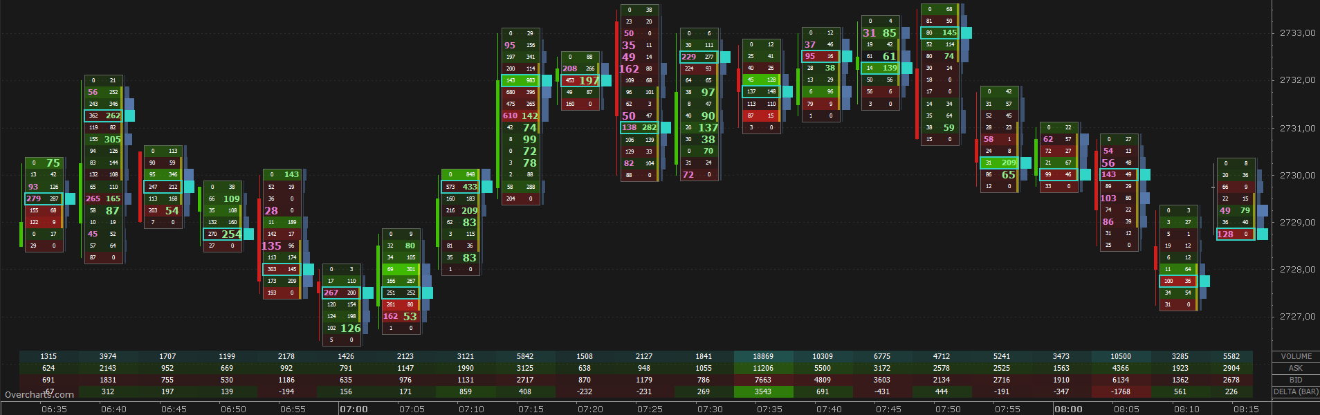 Overcharts - Piattaforma di Trading e Analisi Tecnica